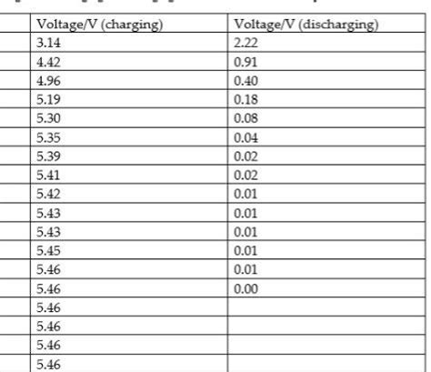 Solved I Need Help To Get A Scale Using Those Values Above Chegg Com