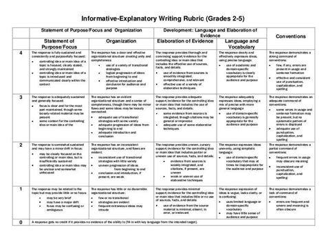 Informative Explanatory Writing Rubric Grades 2 5 Statement Of