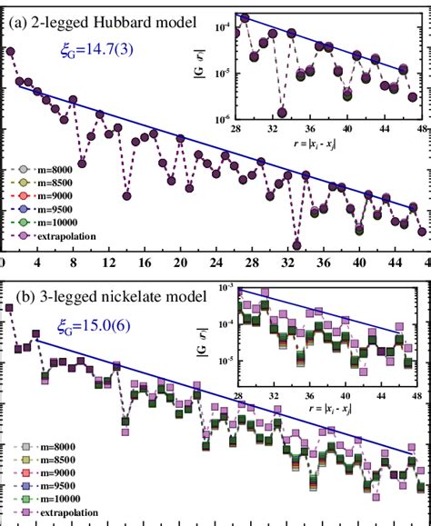 Single Particle Greens Function On The A Two Legged Hubbard Model