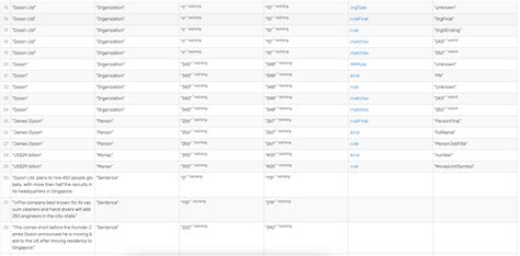 Text Mining Plugin — Graphdb Free 9100 Documentation