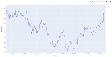How To Draw Line Plot With Slider Animation 📊 Plotly Python Plotly