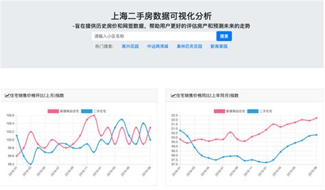 程序员的选房神技，github上的房源爬虫 知乎