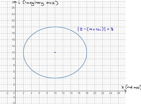 Solved Argand Diagrams Total For Question Is Marks A Course Hero