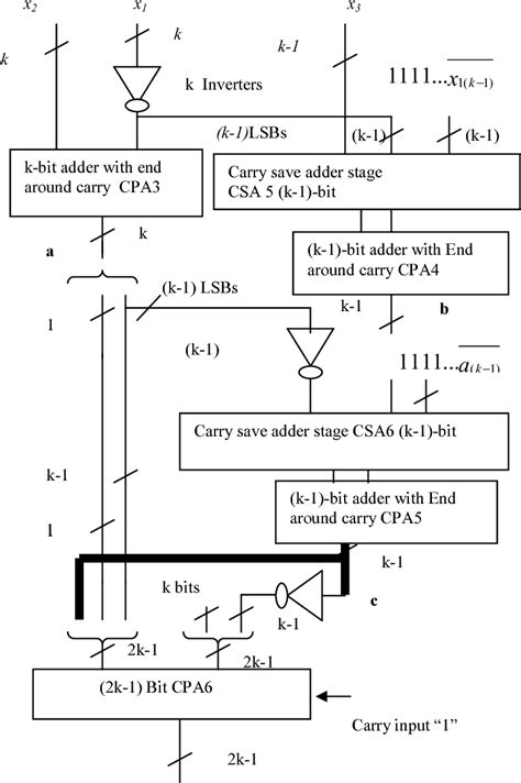 Figure 4 From New Residue To Binary Converters For The Moduli Set 2k 2k−1 2k 1−1 Semantic