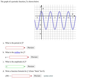 solved the graph of a periodic function f is shown below a