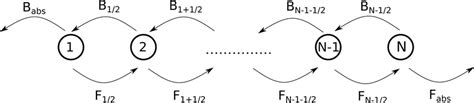 Schematic Representation Of Absorbing Boundary Conditions Download Scientific Diagram