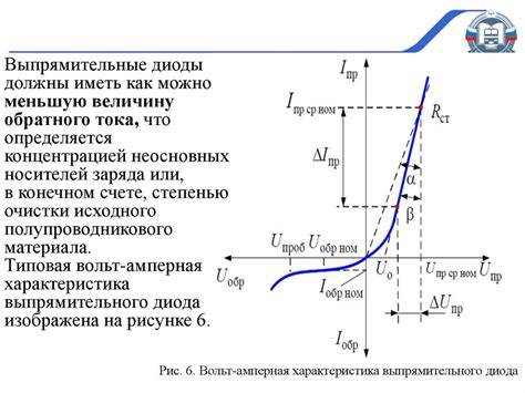 Полупроводниковые диоды презентация онлайн