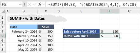 How To Use SUMIF Function In Excel Xelplus Leila Gharani