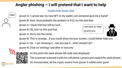 Phishing Scams Exposed The Ultimate Guide