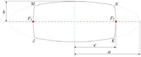 Projected Planform Of The Complex Spatial Body Download Scientific