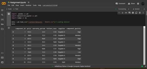 Manish Bhardwaj On Linkedin Machinelearning Datascience Machinelearning Datapreprocessing