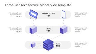 Three Tier Architecture Model PowerPoint Template