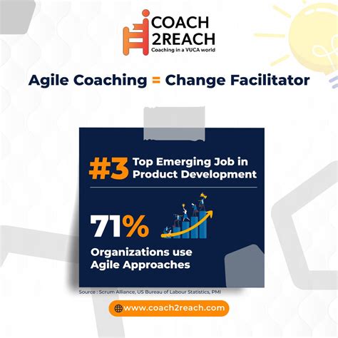 Coach2reach On Linkedin Agilecoaching Agilegrowth Agiledevelopment Agilemethodology…