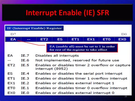 8051 Microcontroller Ppts By Er Swapnil Kaware Pptx