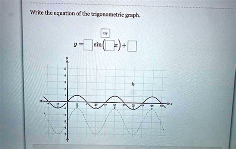 Solved Write The Equation Of The Trigonometric Graph