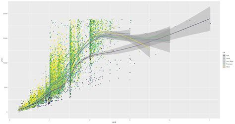 Henrys Quantopia Ggplot2 기초문법 배우기