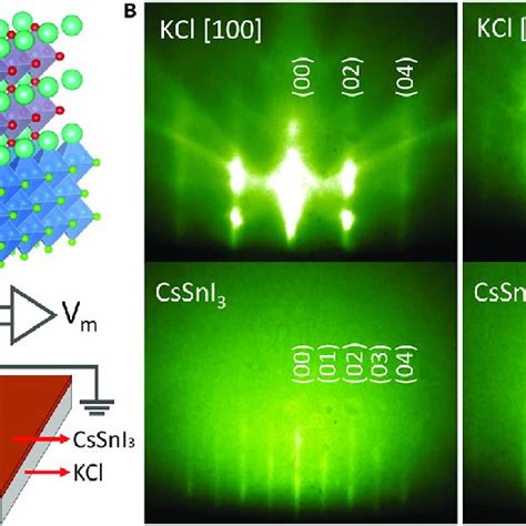 Crystal Structure Rheed Pattern And Schematic Of The Experimental Download Scientific Diagram