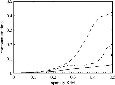 Figure 1 From HOW TO USE THE ITERATIVE HARD THRESHOLDING ALGORITHM