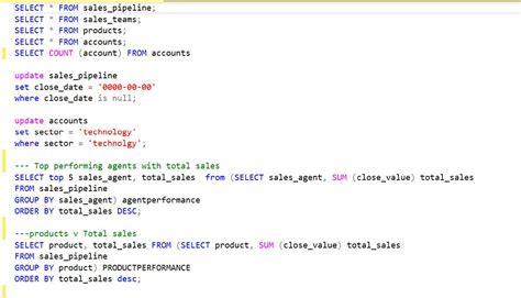 Azeez Olaribigbe On Linkedin Crm Sales Data Analysis Using Sql And