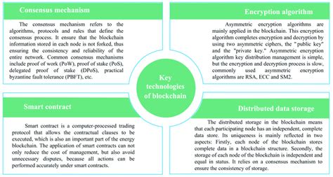 the key technologies of the blockchain download scientific diagram