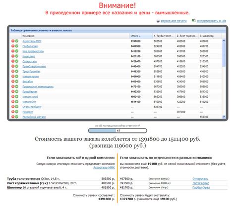 Металлопрокат в Пензе и Пензенской области (Пенза, Кузнецк) – МеталлоРус