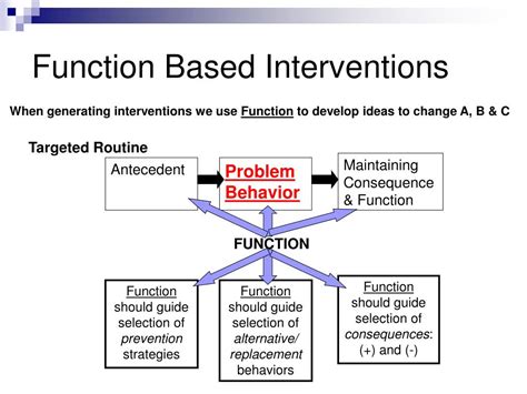 PPT Identifying Function Based Interventions PowerPoint Presentation ID 1331374