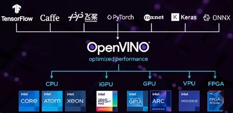 Openvino 20240 带来更多 Genai 功能和新的 Javascript Api 实时互动网
