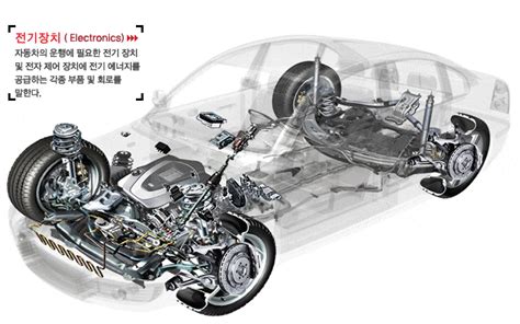 자동차샤시and바디 2 자동차 샤시의 구조 네이버 블로그