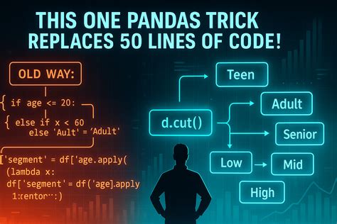 🧨 This Pandas Function Can Replace 50 Lines Of Code — And Nobodys