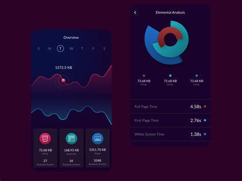 Browsing Statistics Interface Design By Aakun Garg On Dribbble
