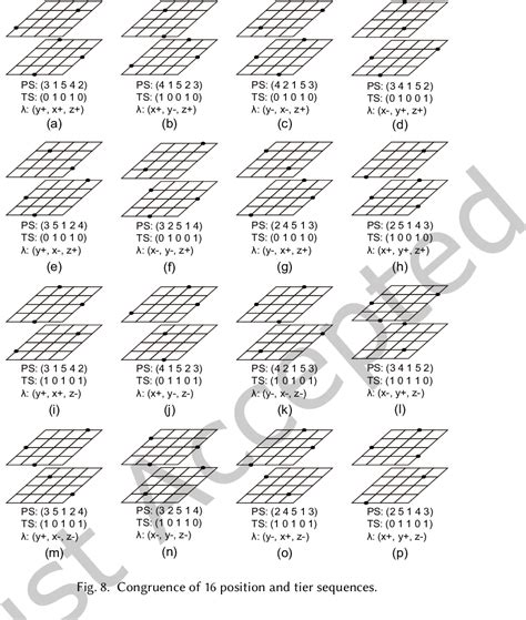 Figure 1 From Construction Of All Multilayer Monolithic Rsmts And Its