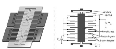 Accelerometer Sensor Working And Its Applications Semiconductor For You
