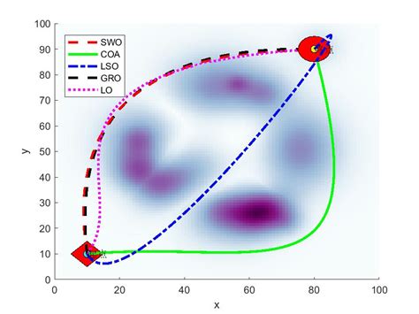（三）五种最新算法（swo、coa、lso、gro、lo）求解无人机路径规划matlab Csdn博客