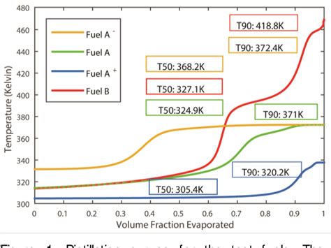 Figure 1 From Spray Behaviour And Particulate Matter Emissions With M15 Methanolgasoline Blends
