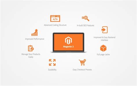 What Is Magento Extension Hi Boox