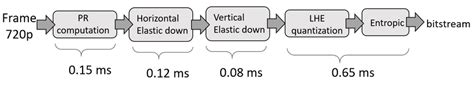 Main Phases Of Logarithmical Hopping Encoding Lhe Compression Download Scientific Diagram