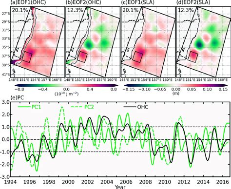 Spatial Patterns Of The A First And B Second Eof Modes For The 1 Yr