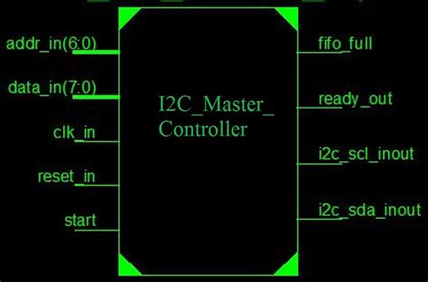 i 2 c master controller module block diagram download scientific diagram