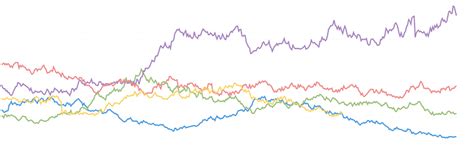 Multiple Iterations Of Same Metric Get Help Metabase Discussion