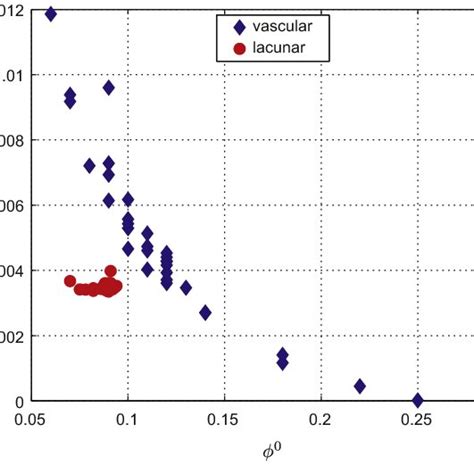 Elastic Modulus Of Human Cortical Bone A Loading Download Table