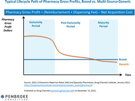 Xanax Effects On The Brain