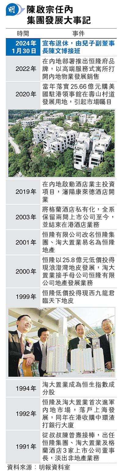 恒隆陳啟宗退任 兒陳文博接棒 稱現應保本保命 非大發展時候 20240131 報章內容 明報財經網