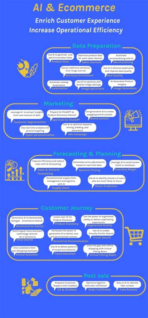 Infographic Ai And Ecommerce Key Use Cases — Ecommerce Training And Advice