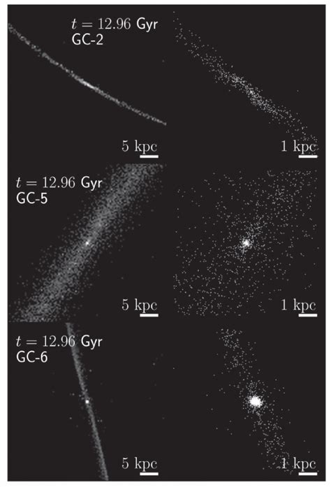 Dating The Evaporation Of Globular Clusters Astrobites