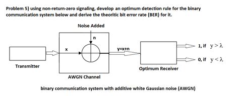 Problem 5 Using Non Return Zero Signaling Develop