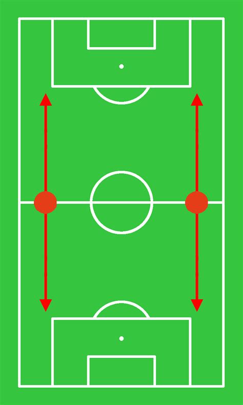Soccer Positions And Formations