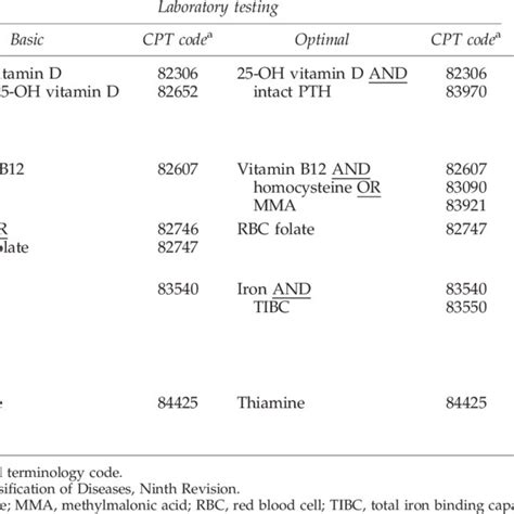 Diagnosis Code For Vitamin D Lab Test