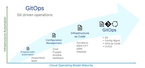 What Is Gitops Devopsschool Com