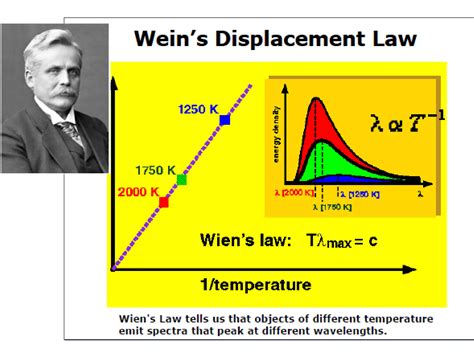 Black Body Radiation Plancks Radiation Wiens Law Stephen Boltzmann Law In Remote Sensing Ppt