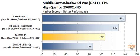 Dell Xps Review Beautiful Polarizing Full Featured Laptop Page Hothardware